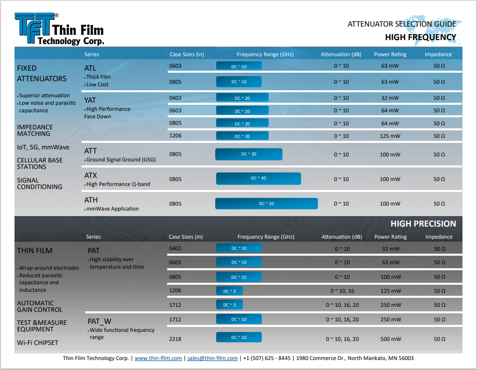 IMS 2021 | Thin Film Technology Corp.