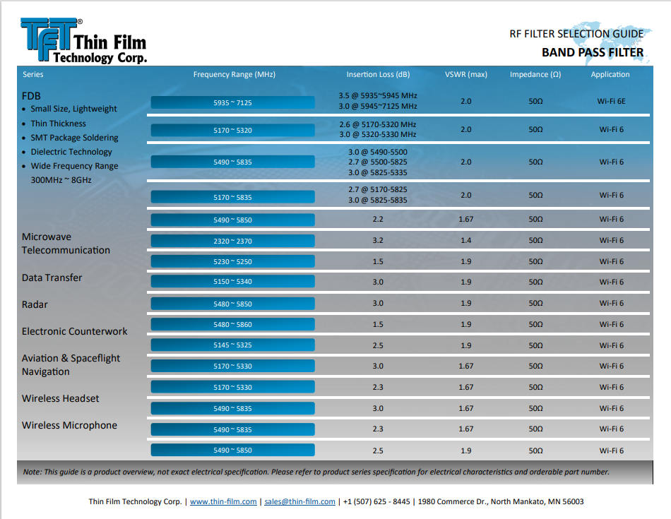 IMS 2021 | Thin Film Technology Corp.